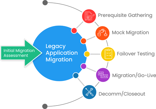 Legacy Modernization - AQL Technologies
