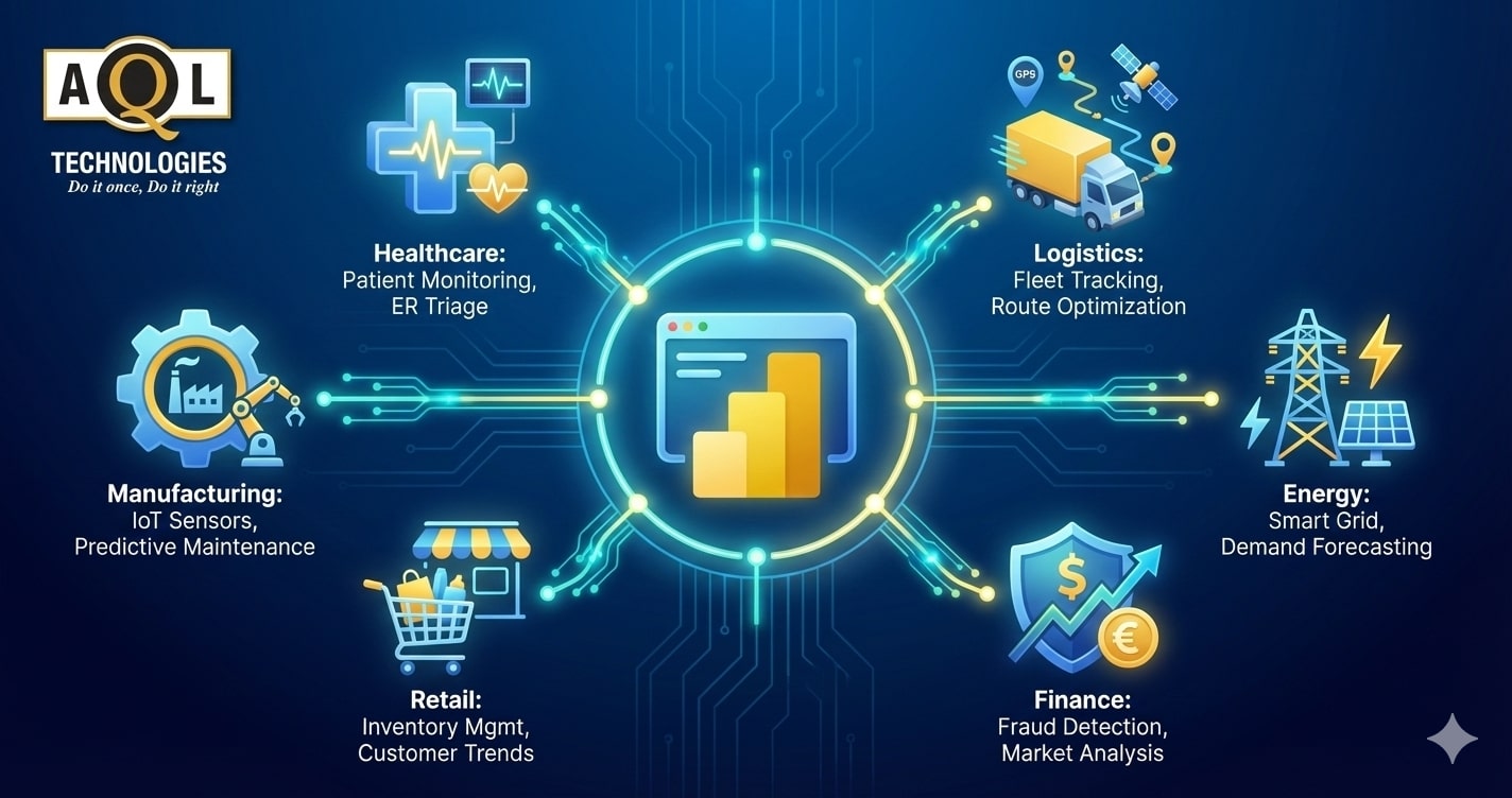 Power BI Real-Time Streaming: Top Use Cases by Industry