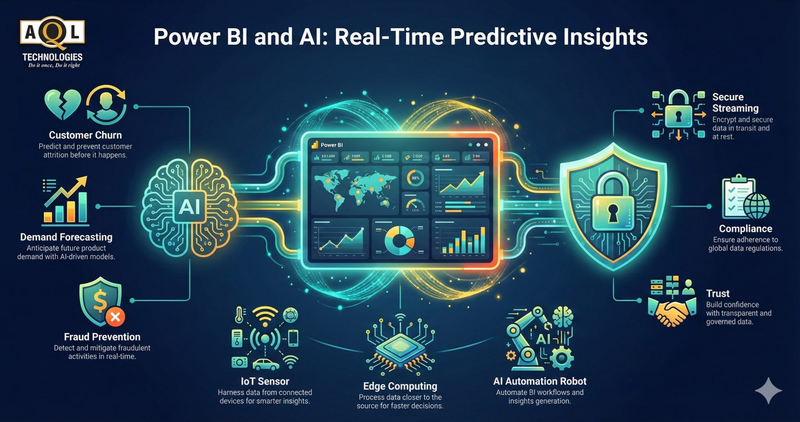 Power BI and AI: Generating Real-Time Predictive Insights